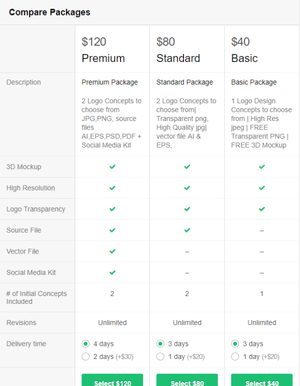 Fiverr Logos Are They Worth It Bodhi Industries fiverr-logos-are-they-worth-it-bodhi-industries